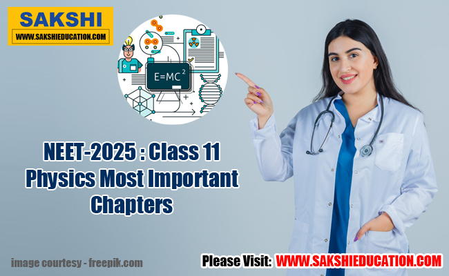 NEET 2025 : Class 11 Physics Most Important Chapters