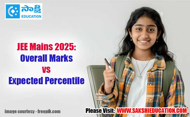 JEE Mains 2025: Overall Marks vs Expected Percentile