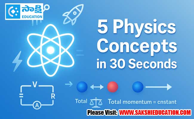 Physics in 30 seconds 5 key concepts for neet jee revision